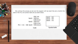 Embedded programming u3 part 1 | PPT