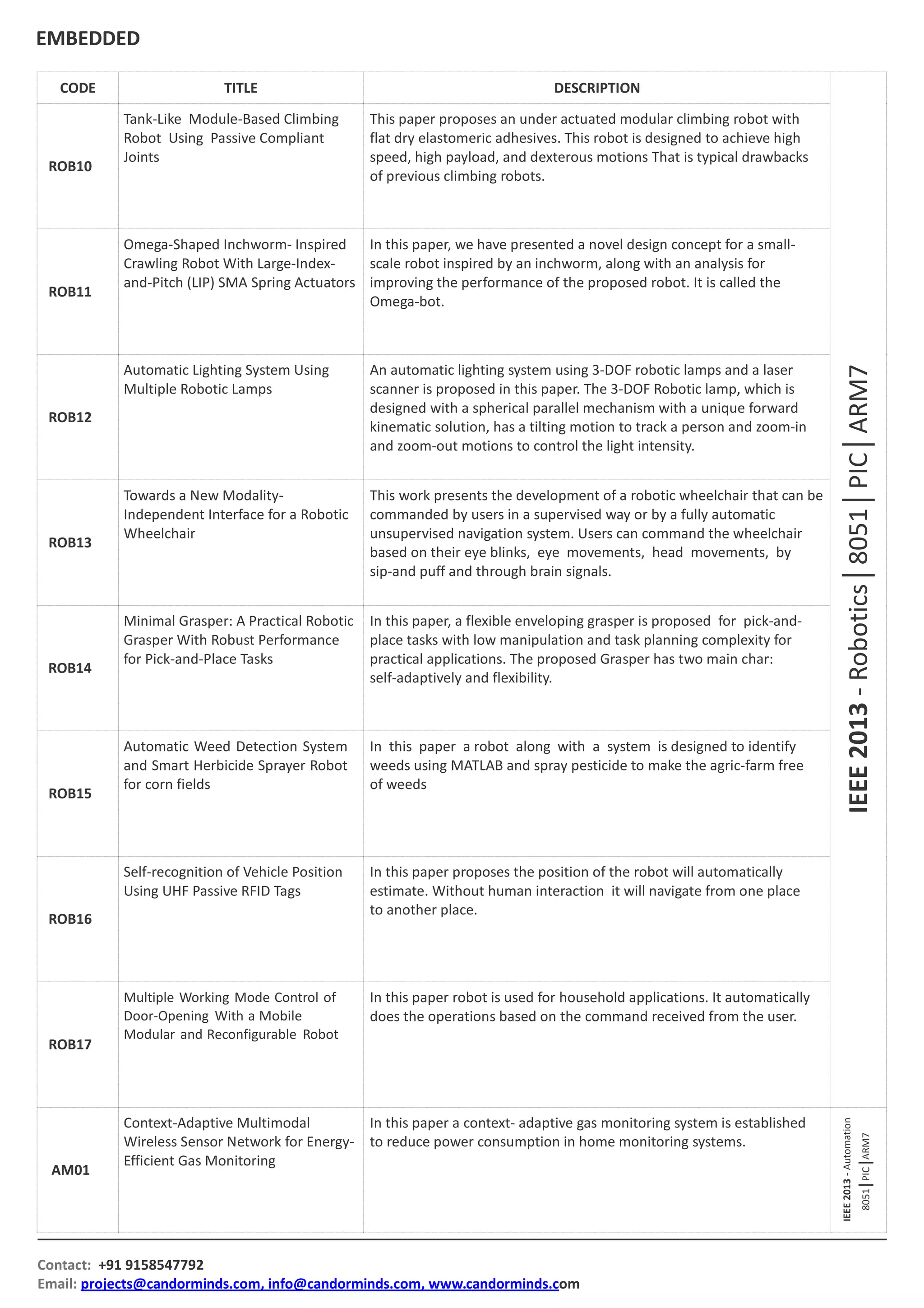 Embedded projects | PDF