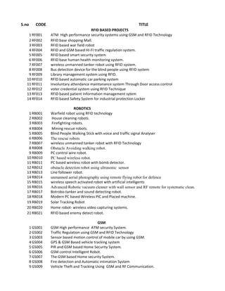 Embedded project titles | PDF