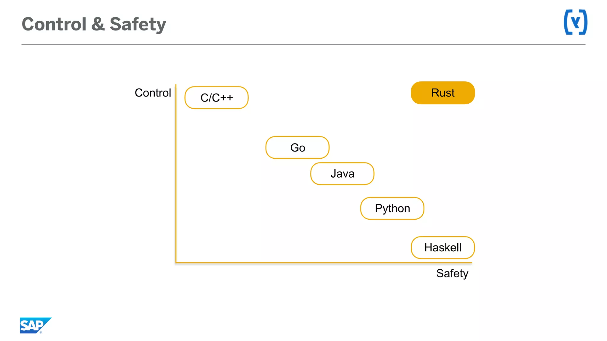 Embedded Rust on IoT devices | PDF