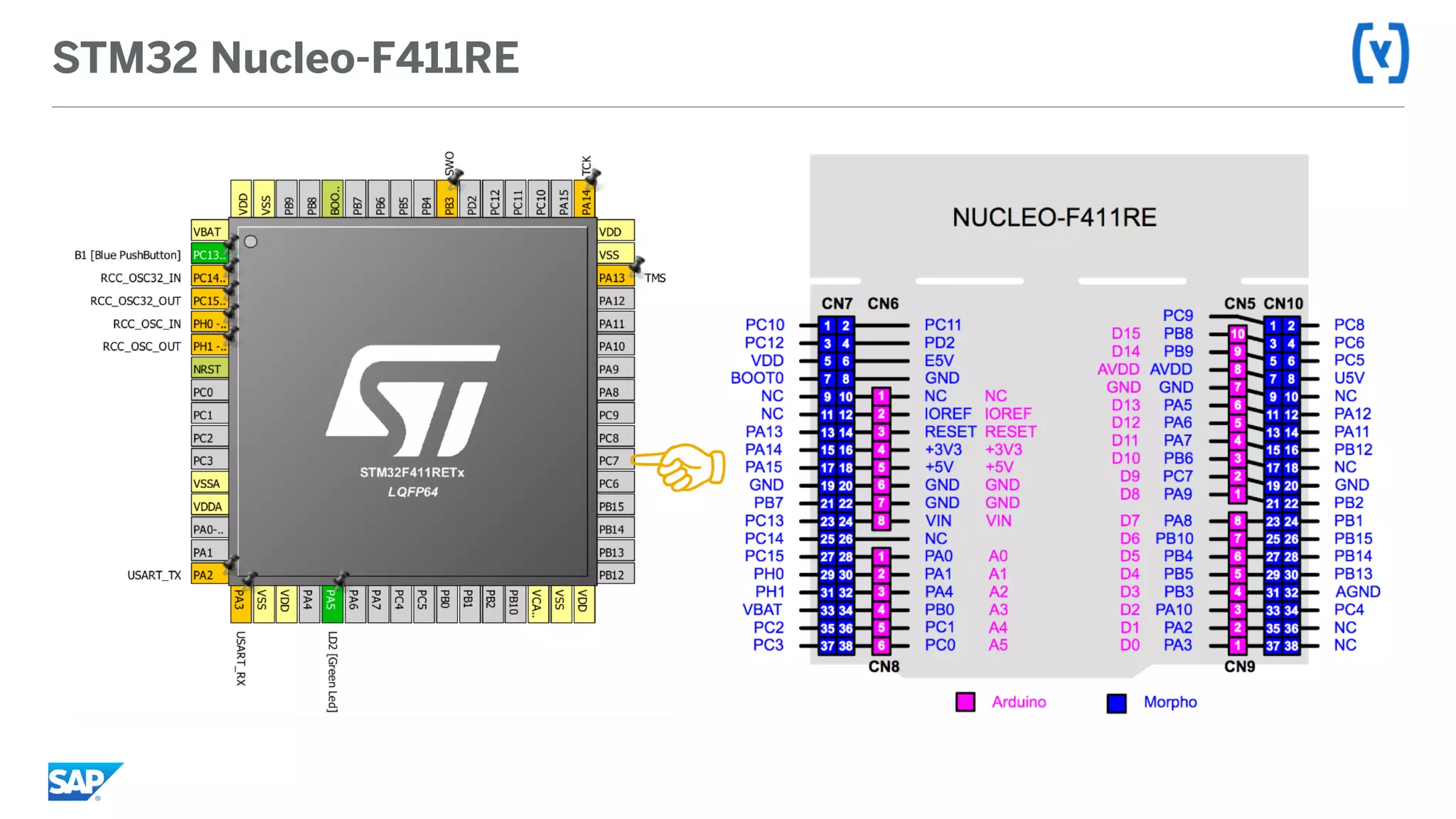 Embedded Rust on IoT devices | PDF