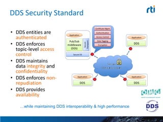 Embedded Security and the IoT – Challenges, Trends and Solutions | PPTX