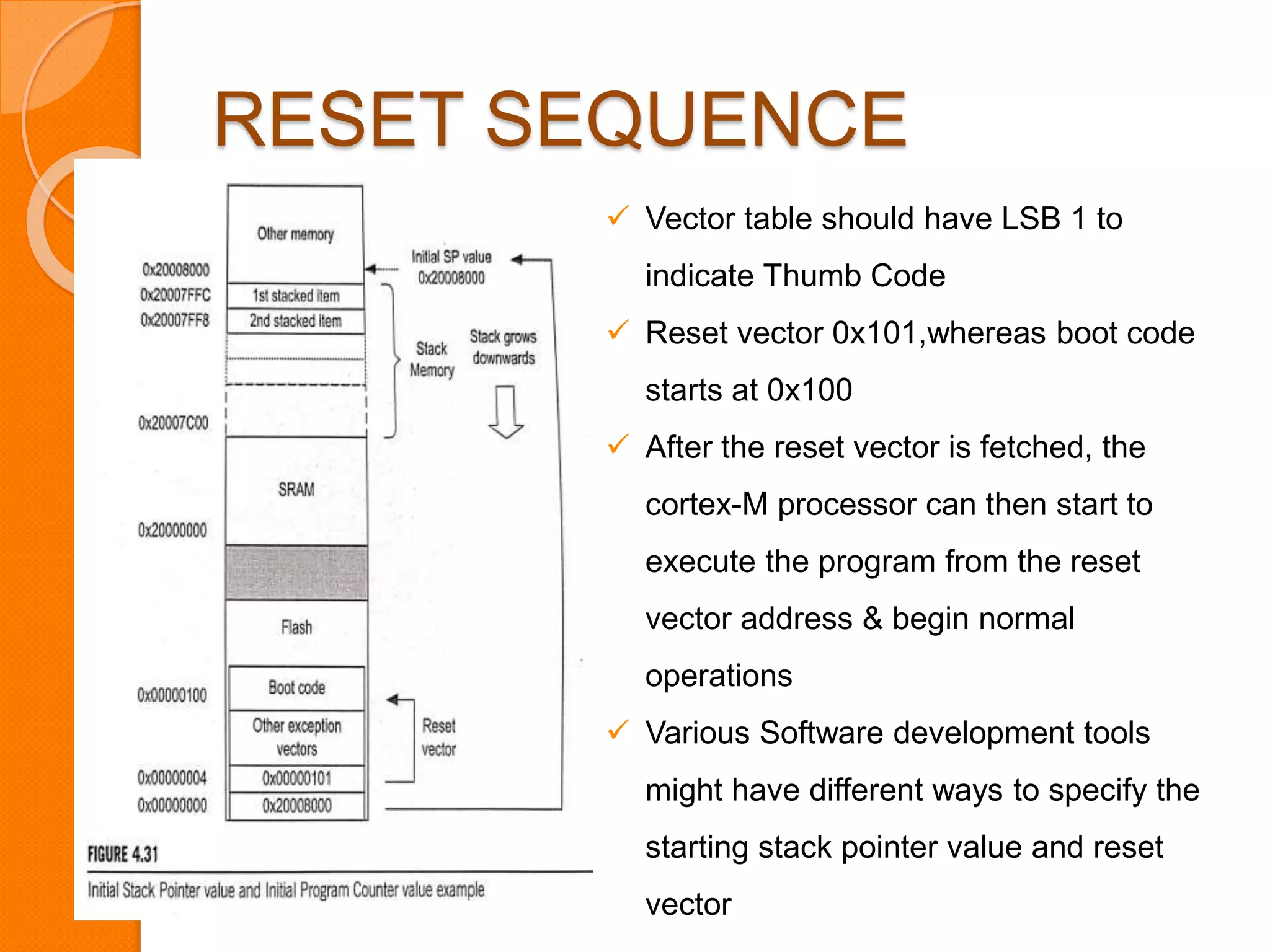 presentation on SCB,DEBUG,RESET of Arm Cortex processor | PPTX