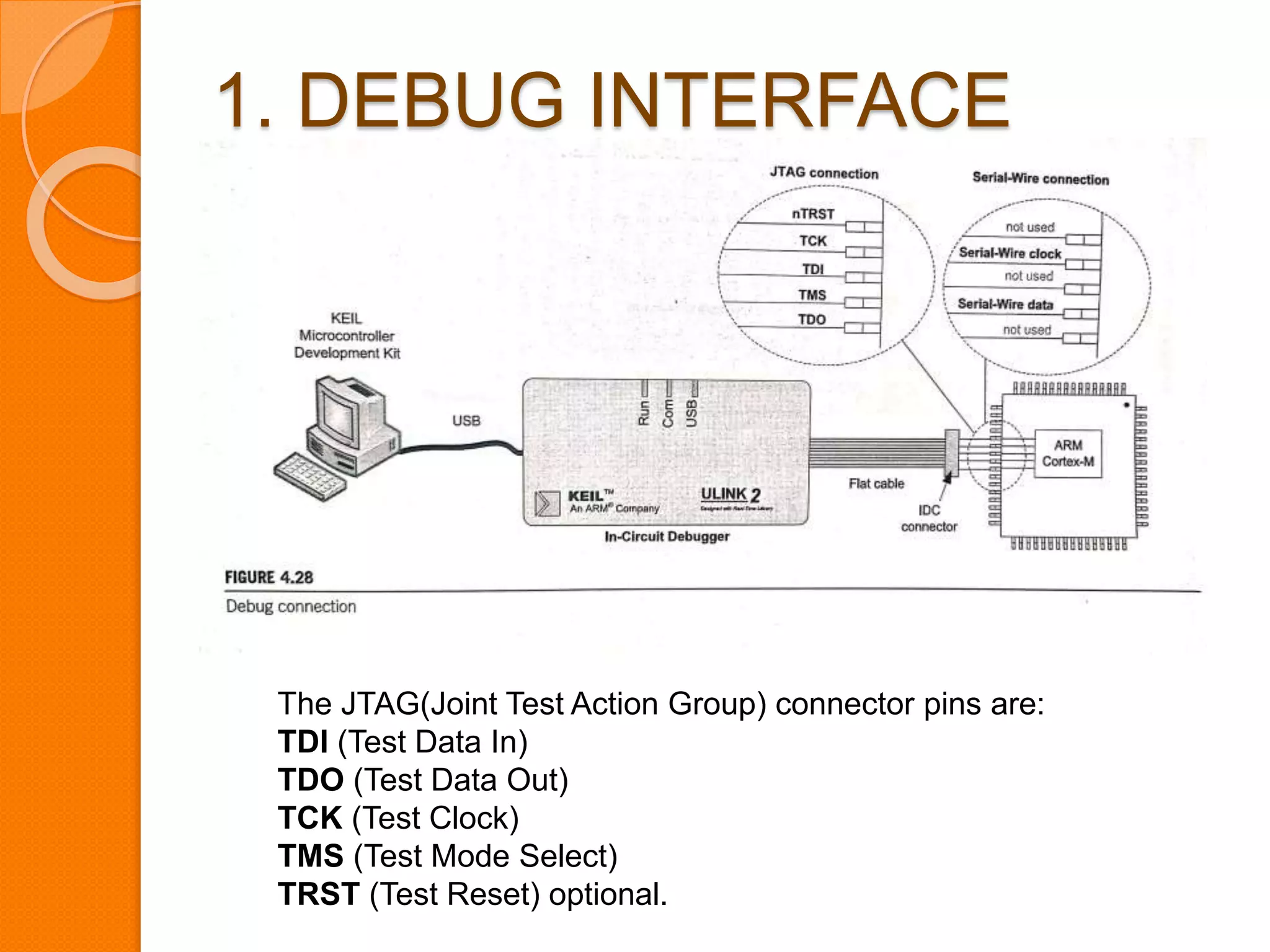 presentation on SCB,DEBUG,RESET of Arm Cortex processor | PPTX