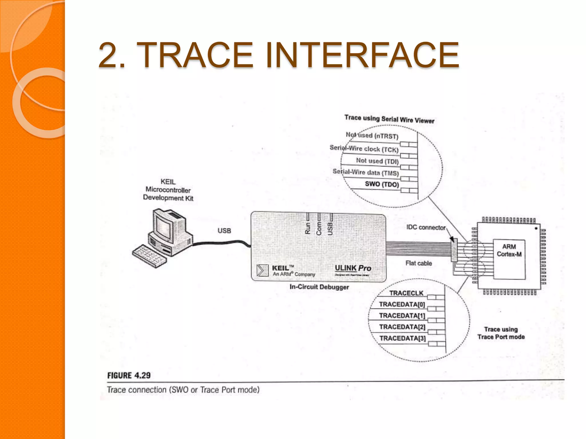 presentation on SCB,DEBUG,RESET of Arm Cortex processor | PPTX