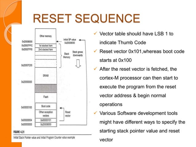 presentation on SCB,DEBUG,RESET of Arm Cortex processor | PPTX