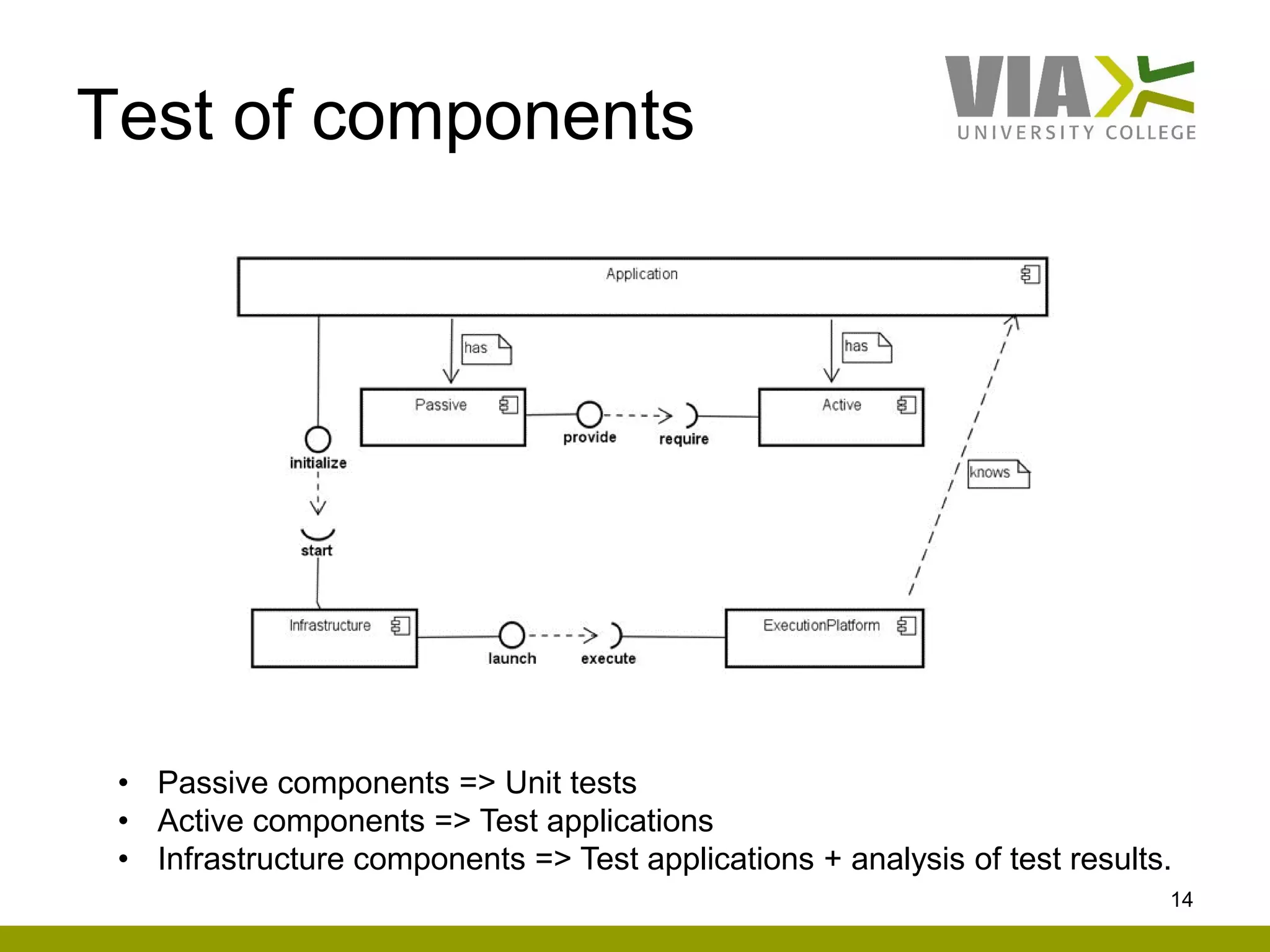 Embedded softwaredevelopment hcs | PPT