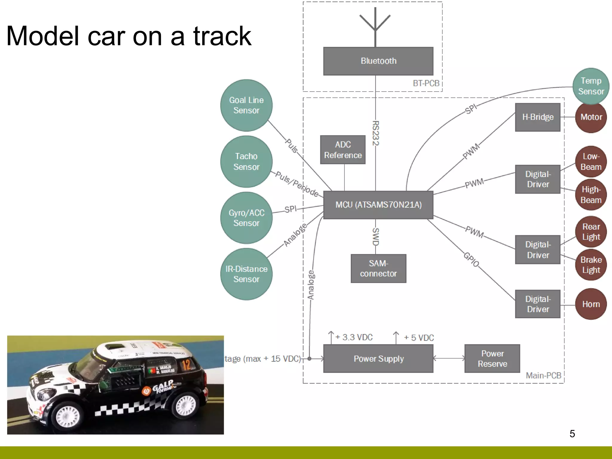 Embedded softwaredevelopment hcs | PPT