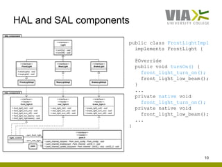 Embedded softwaredevelopment hcs | PPT