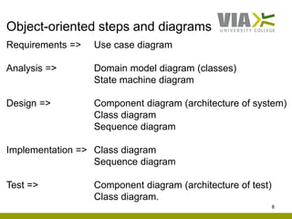 Embedded softwaredevelopment hcs | PPT