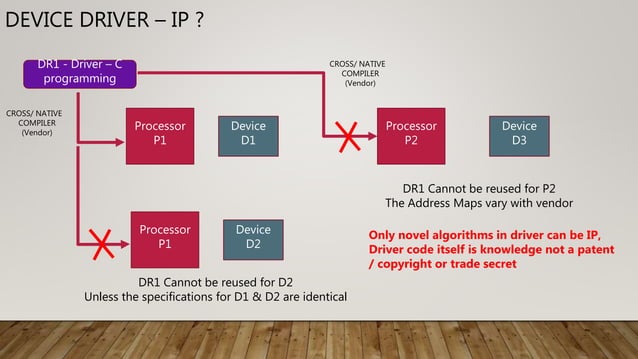 Protecting Embedded software IP | PPTX