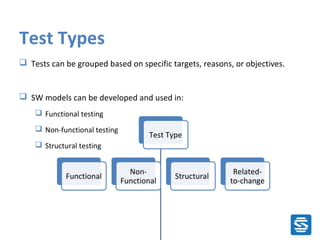 Embedded SW Testing | PPT
