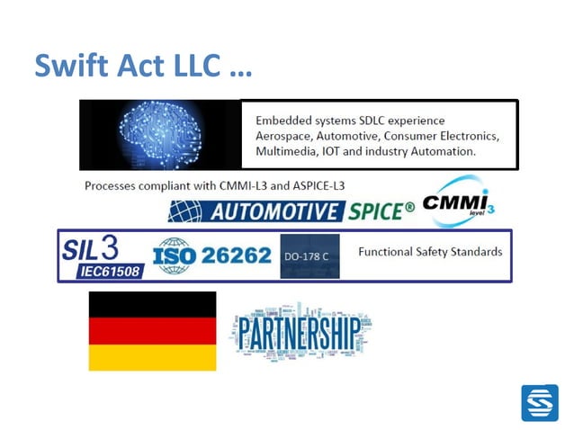 Embedded SW Testing | PPT