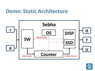 Embedded SW Testing | PPT