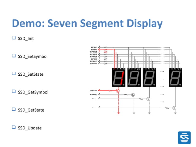 Embedded SW Testing | PPT