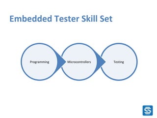 Embedded SW Testing | PPT