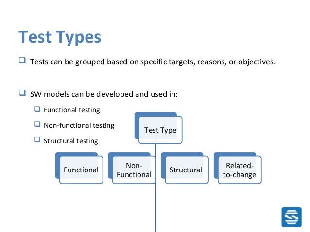 Embedded SW Testing