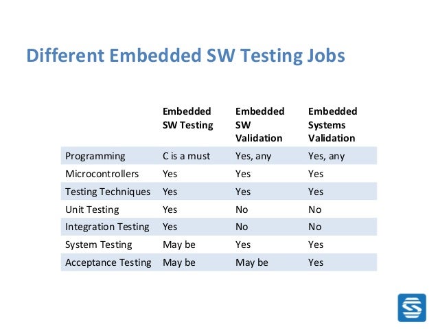 Embedded Sw Testing