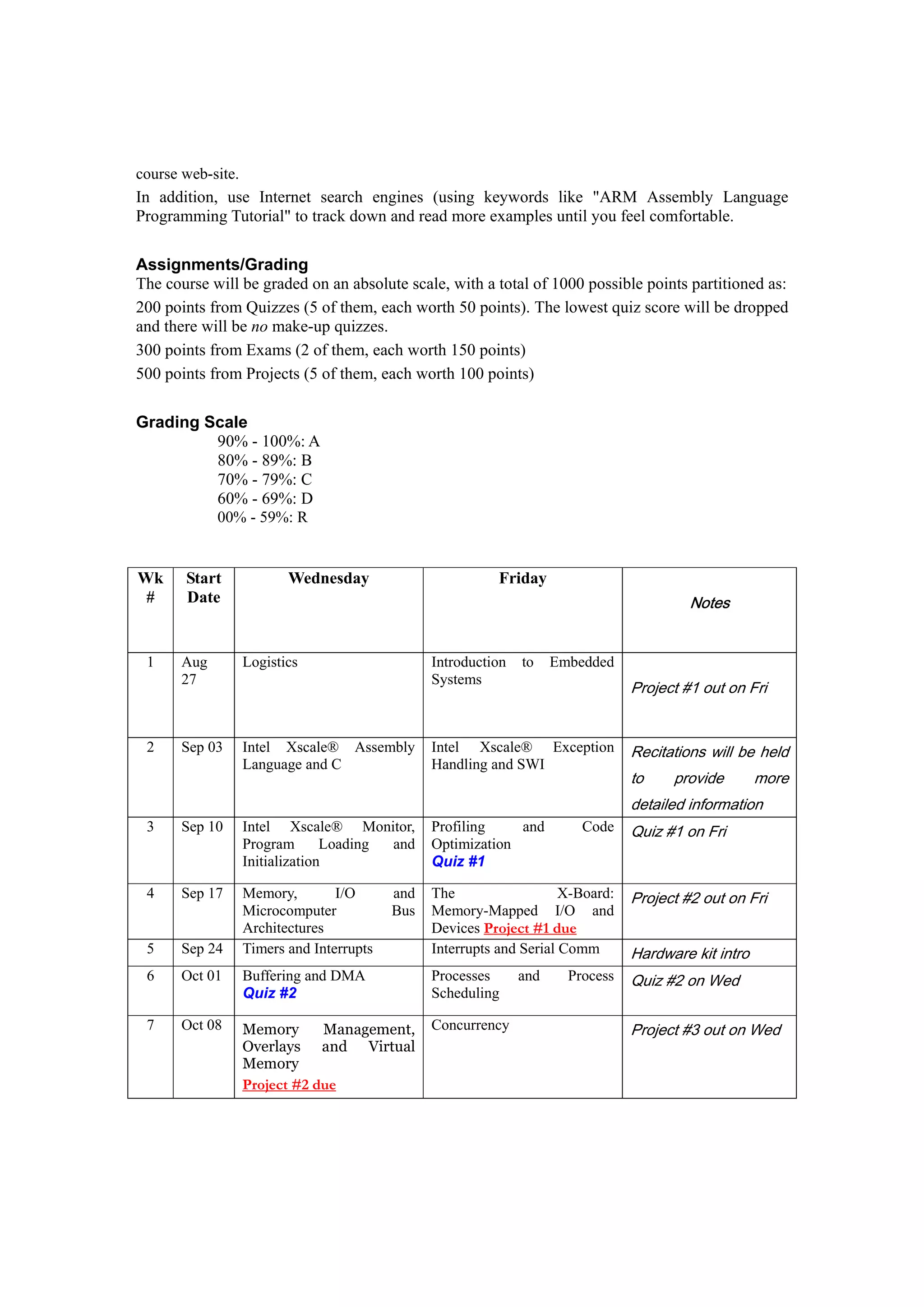 Embedded syllabus | PDF