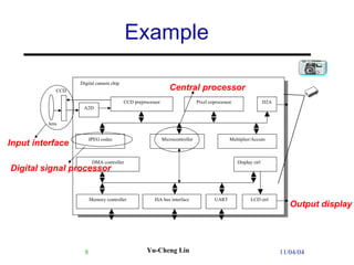 Embedded system | PPT