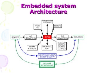 Embedded system | PPT