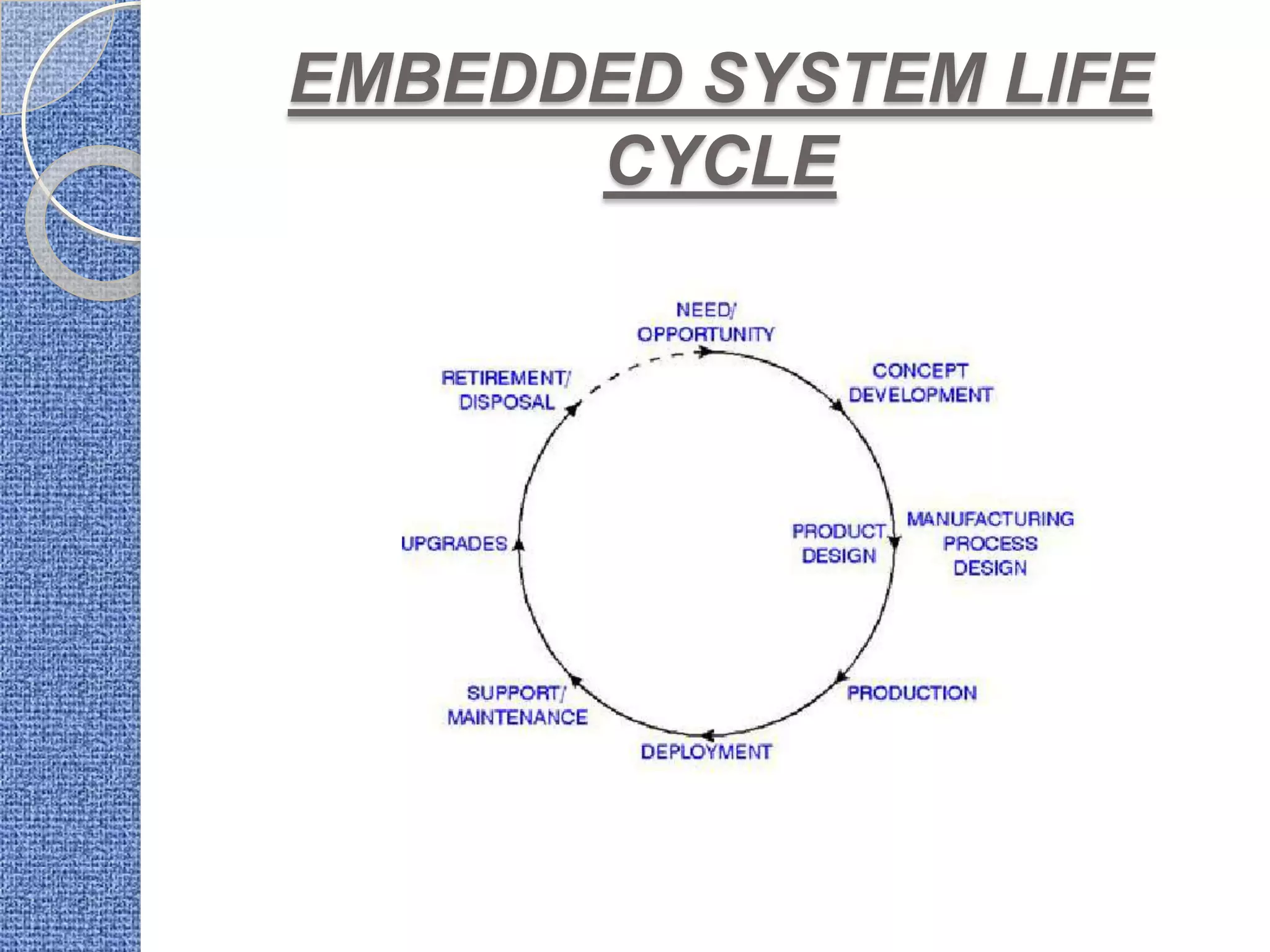 Embedded system seminar | PPTX | Computing | Technology & Computing