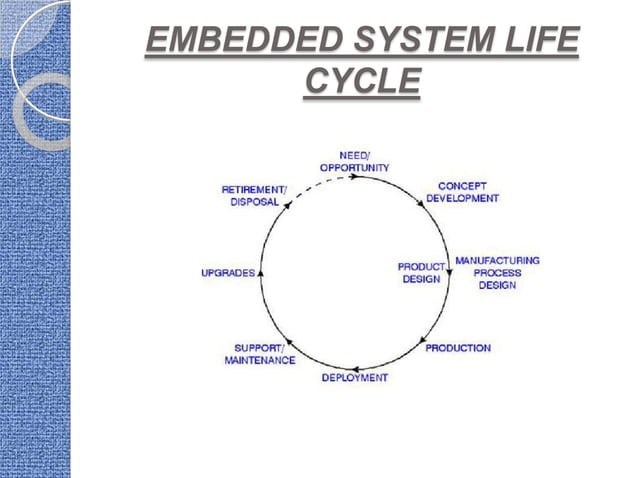 Embedded system seminar | PPTX | Computing | Technology & Computing