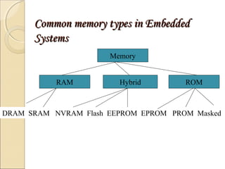 Embedded system | PPT