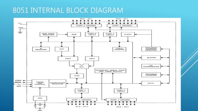 Embedded system 8051 Microcontroller | PPT