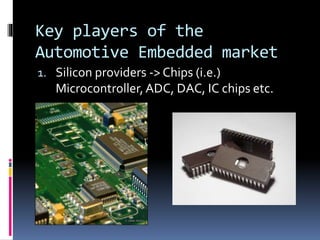 Embedded system | PPT