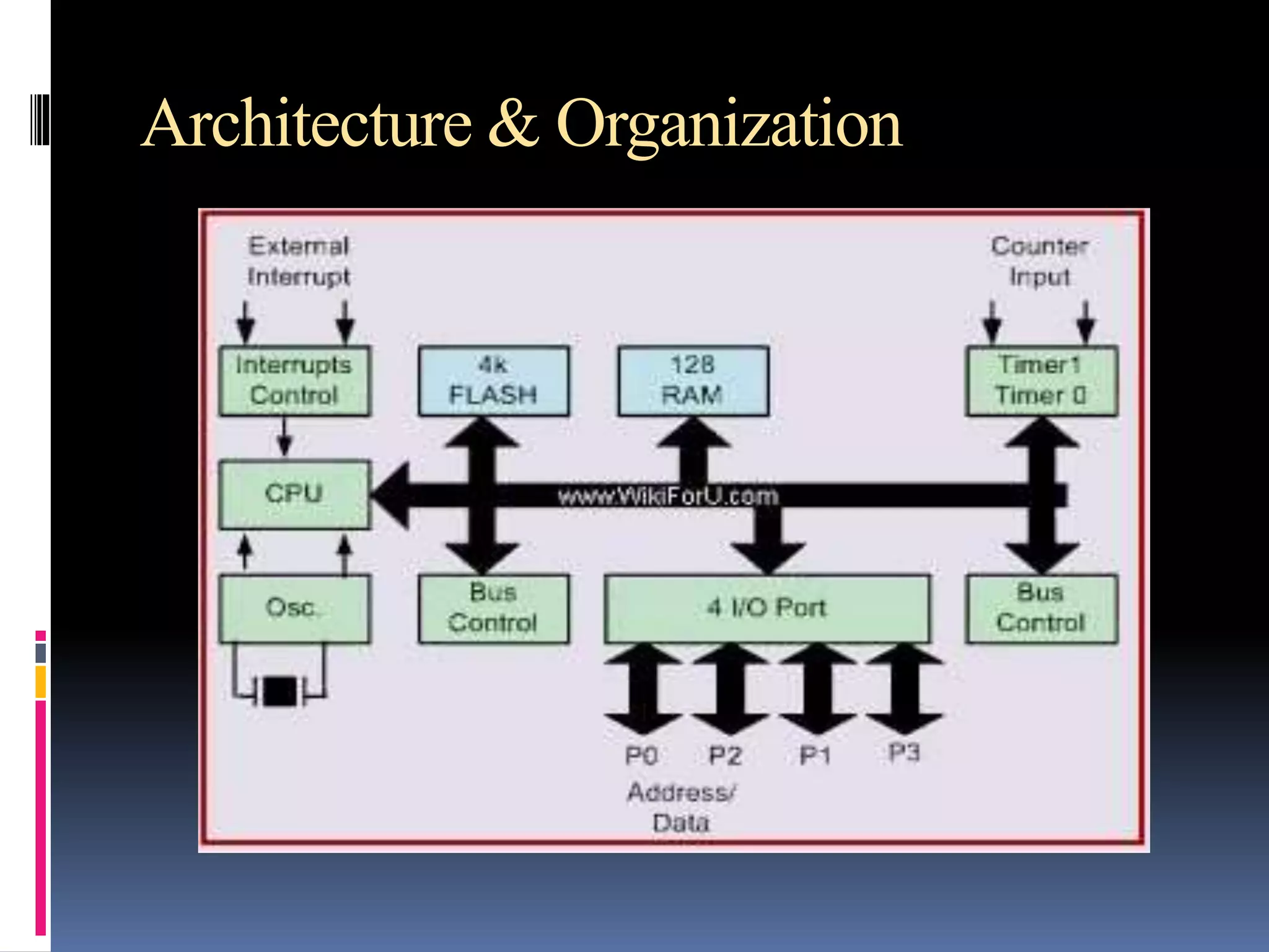 Embedded system basics | PPTX