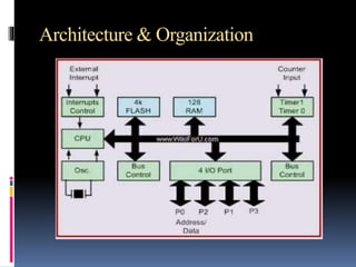 Embedded system basics | PPTX