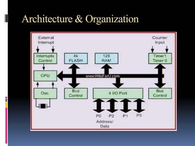 Embedded system basics | PPTX