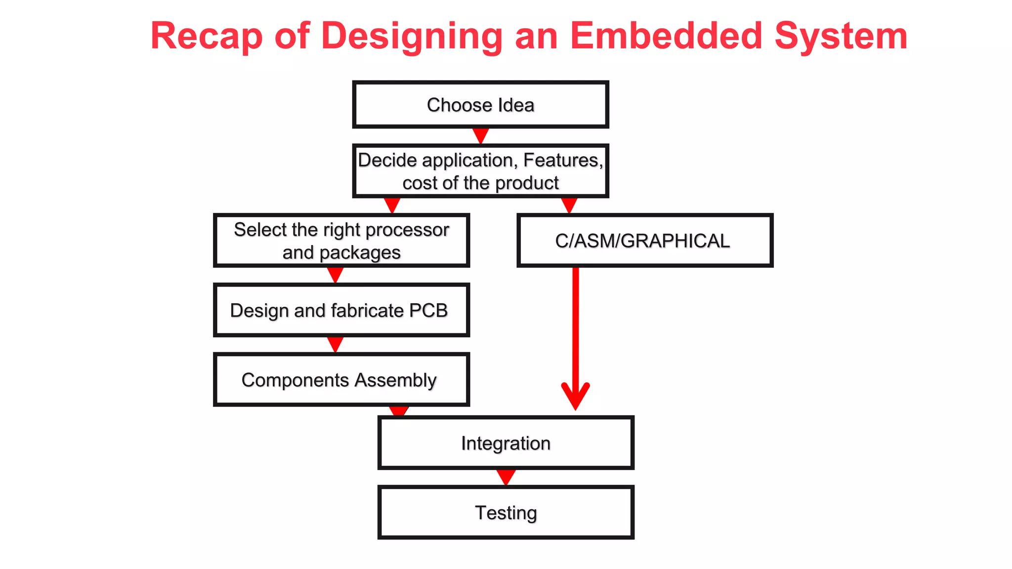 Embedded system.pptx