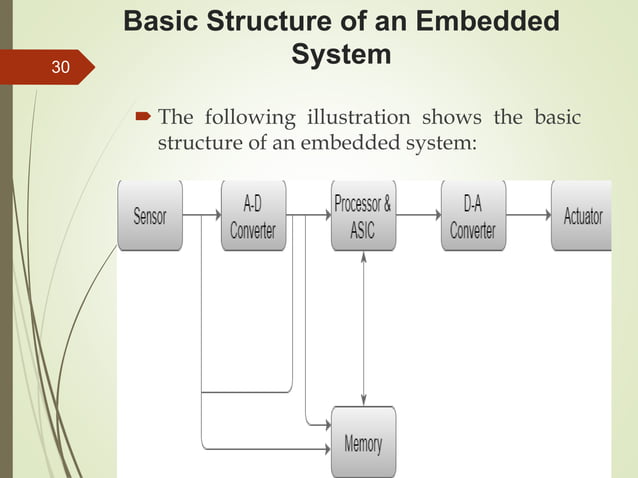 a comprehensive slide on Embedded System.pptx
