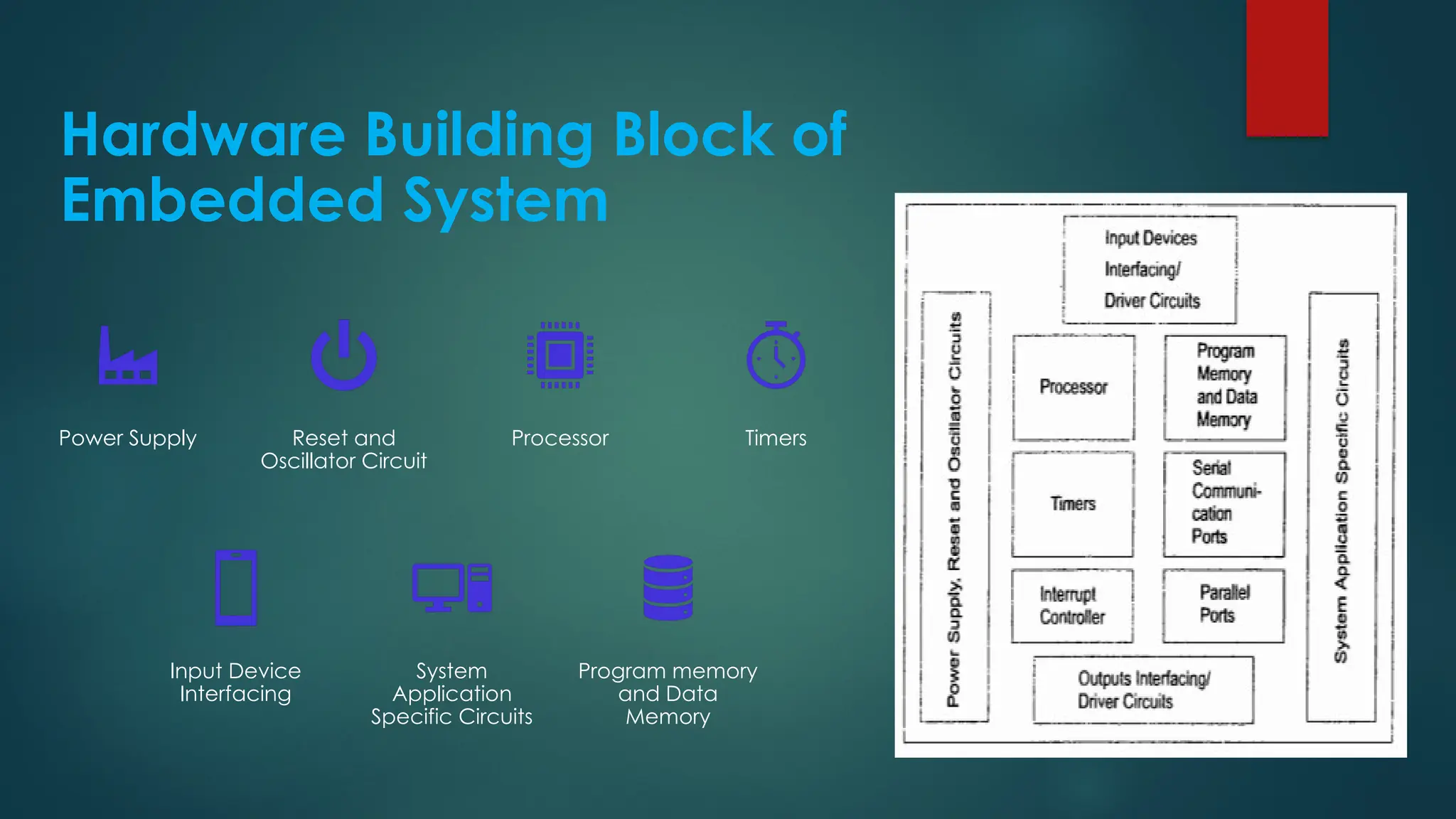 embedded system.pptx presentation for education | PPT