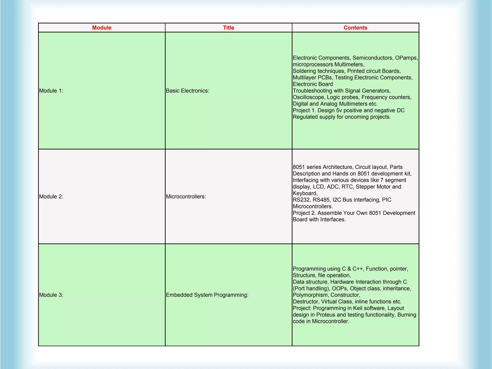Embeddedsystem-classes-in-mumbai | PPTX | Operating Systems | Computer Software and Applications