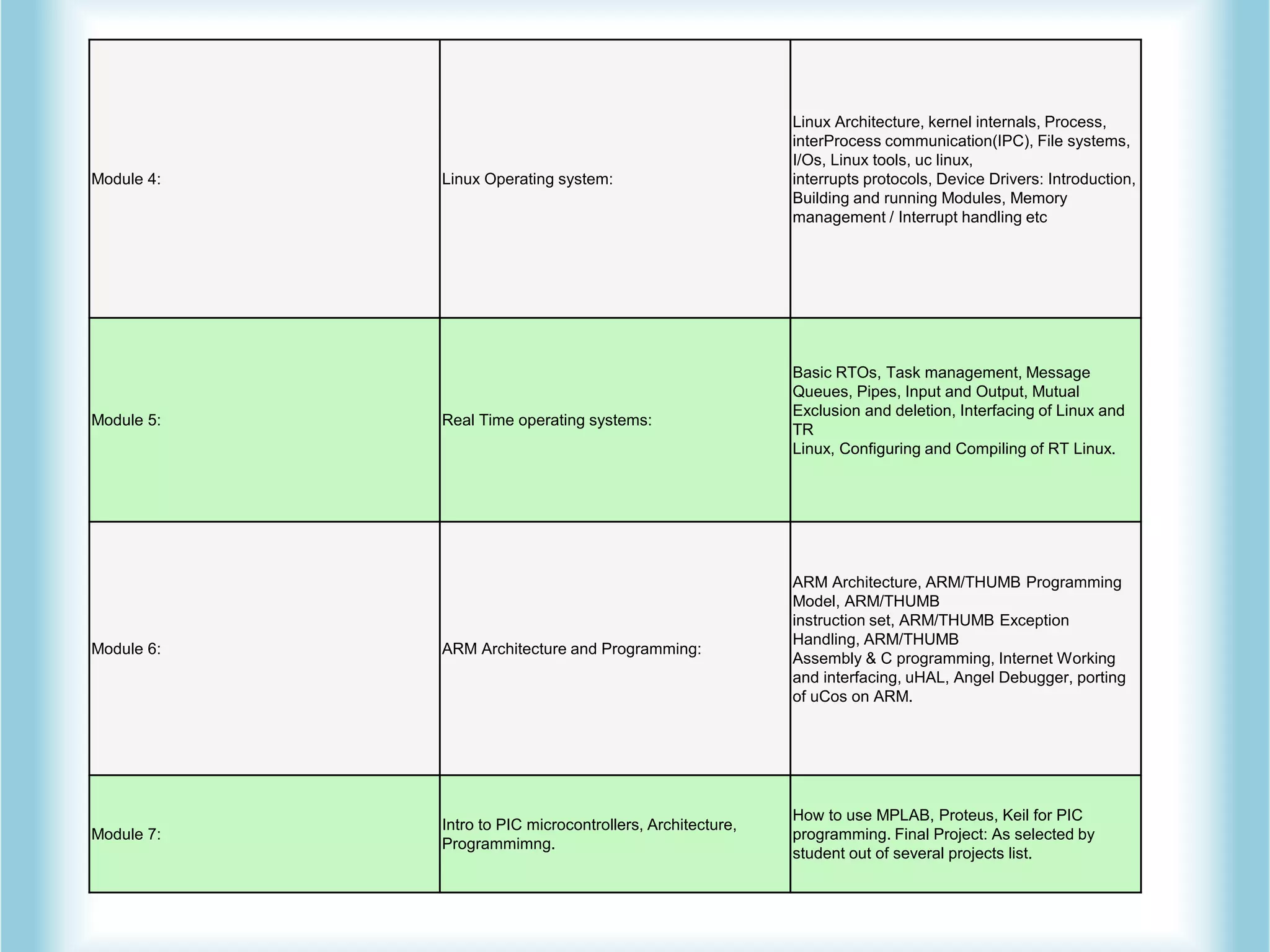 Embeddedsystem-classes-in-mumbai | PPTX | Operating Systems | Computer ...