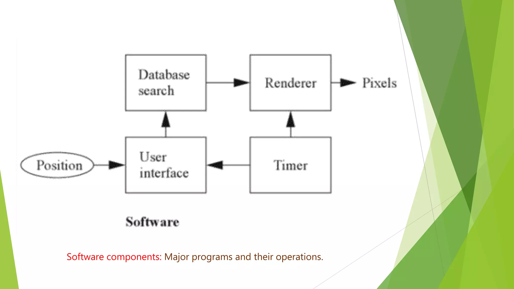 Embedded system design process | PPTX