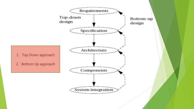 Embedded system design process | PPTX