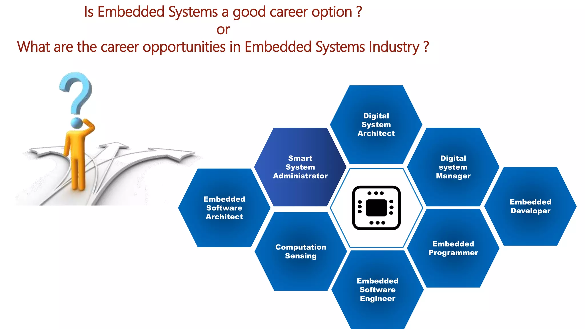 Embedded system introduction | PPTX