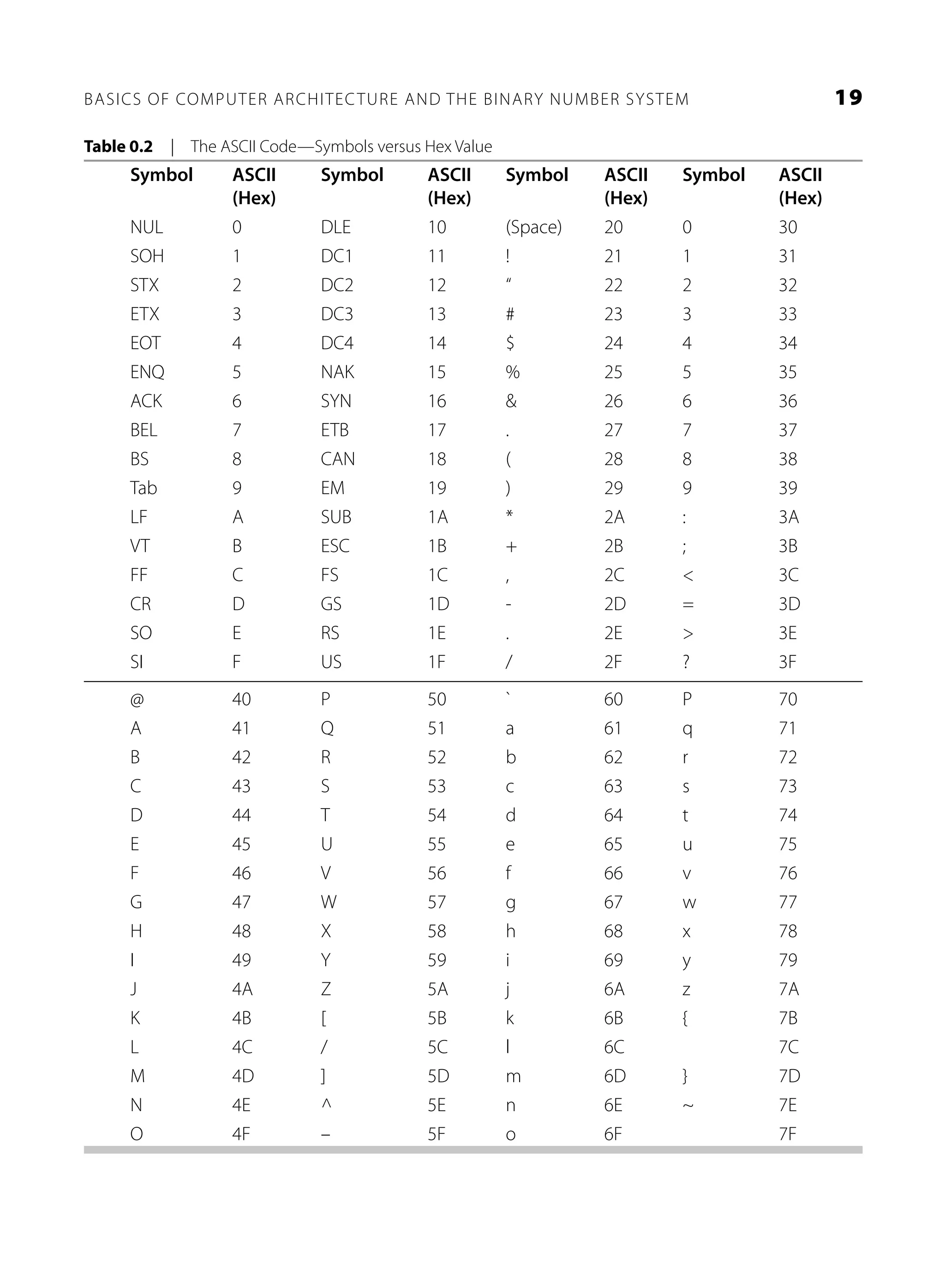 Embedded System -Lyla B Das.pdf | Operating Systems | Computer Software and Applications