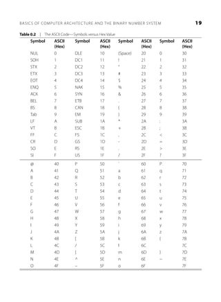 Embedded System -Lyla B Das.pdf | Operating Systems | Computer Software ...