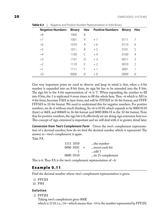 Embedded System -Lyla B Das.pdf | Operating Systems | Computer Software ...