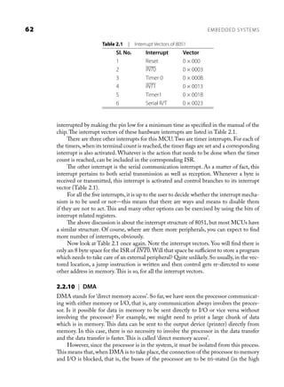 Embedded System -Lyla B Das.pdf