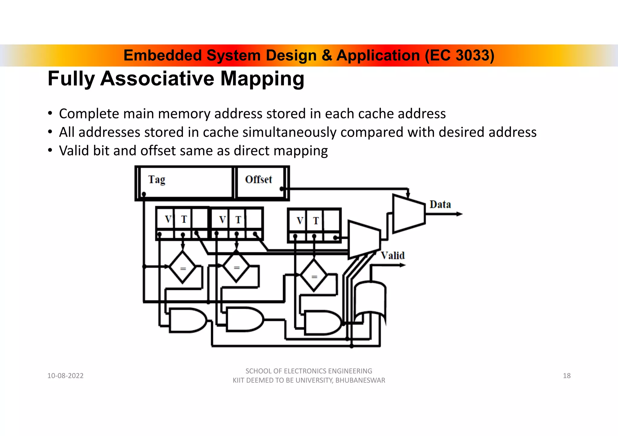 embedded system-Memory_Organization_final.pdf | Operating Systems ...