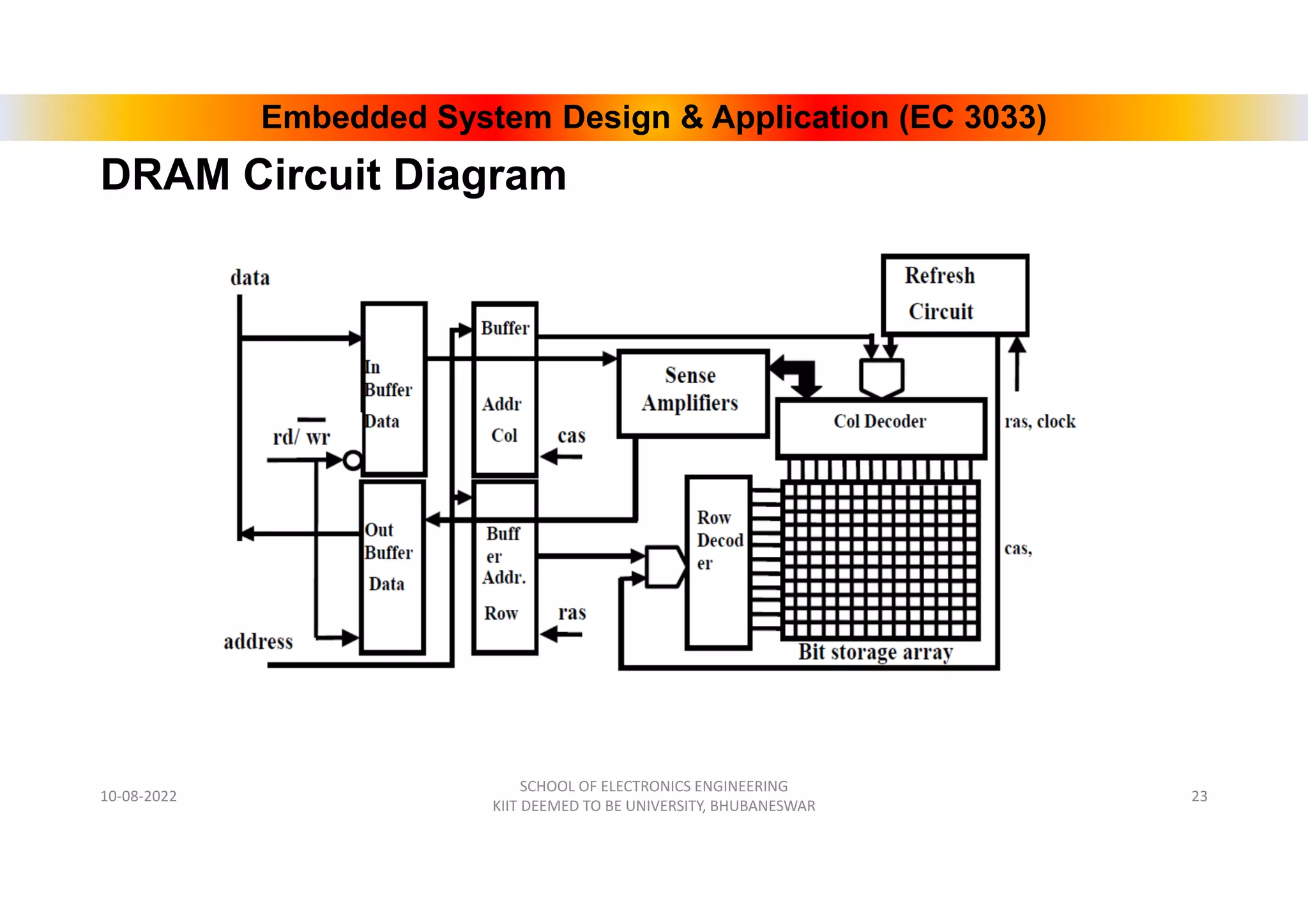 embedded system-Memory_Organization_final.pdf | Operating Systems ...