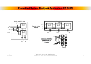 embedded system-Memory_Organization_final.pdf | Operating Systems | Computer Software and ...