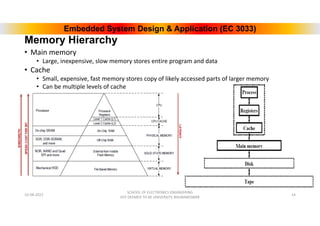 embedded system-Memory_Organization_final.pdf | Operating Systems ...