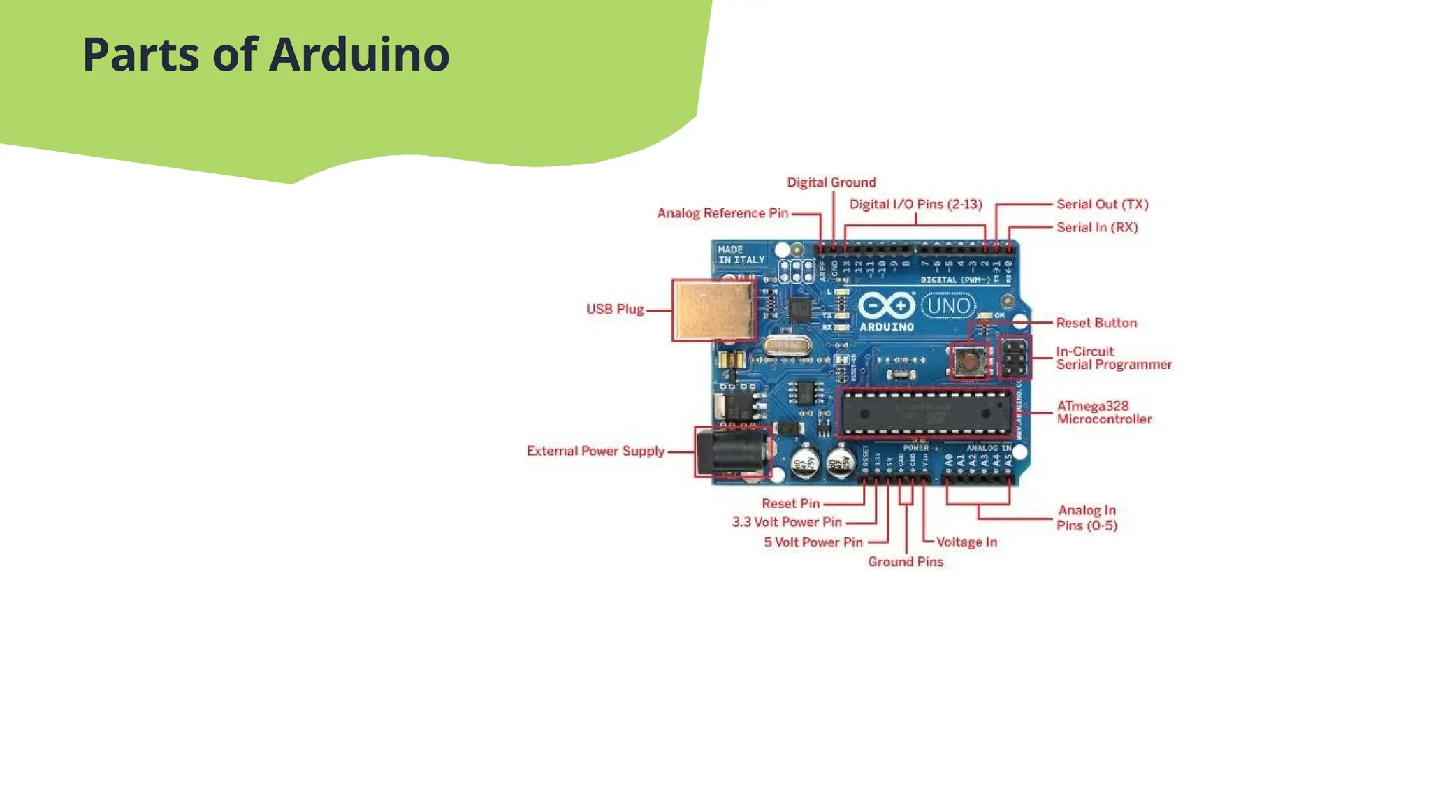 Basic Introduction to Embedded Systems.pptx